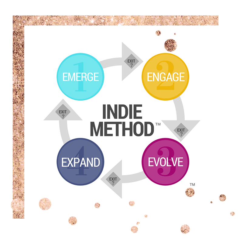 dm-method - Donna Maria